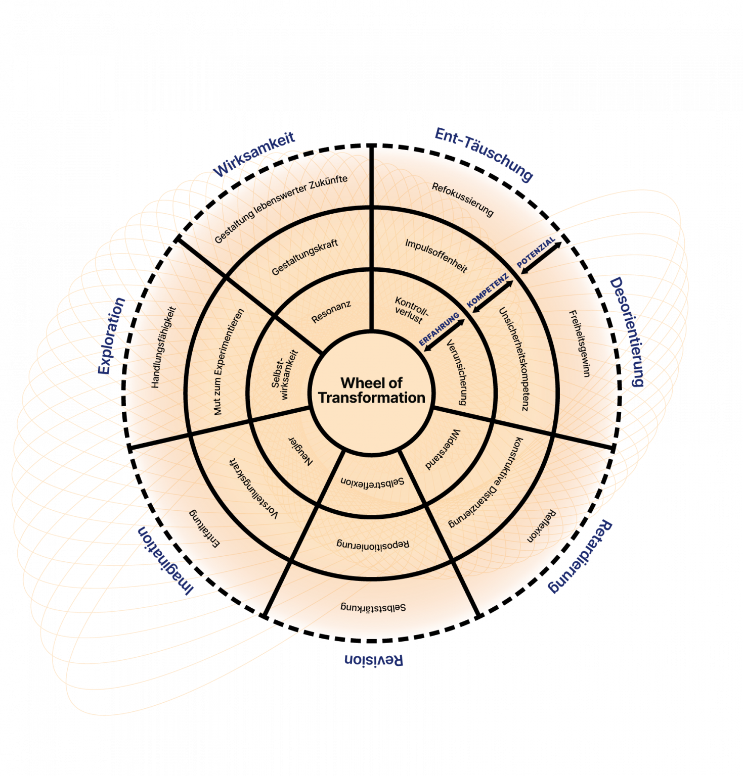 The Future:ProjectThe Future:Project