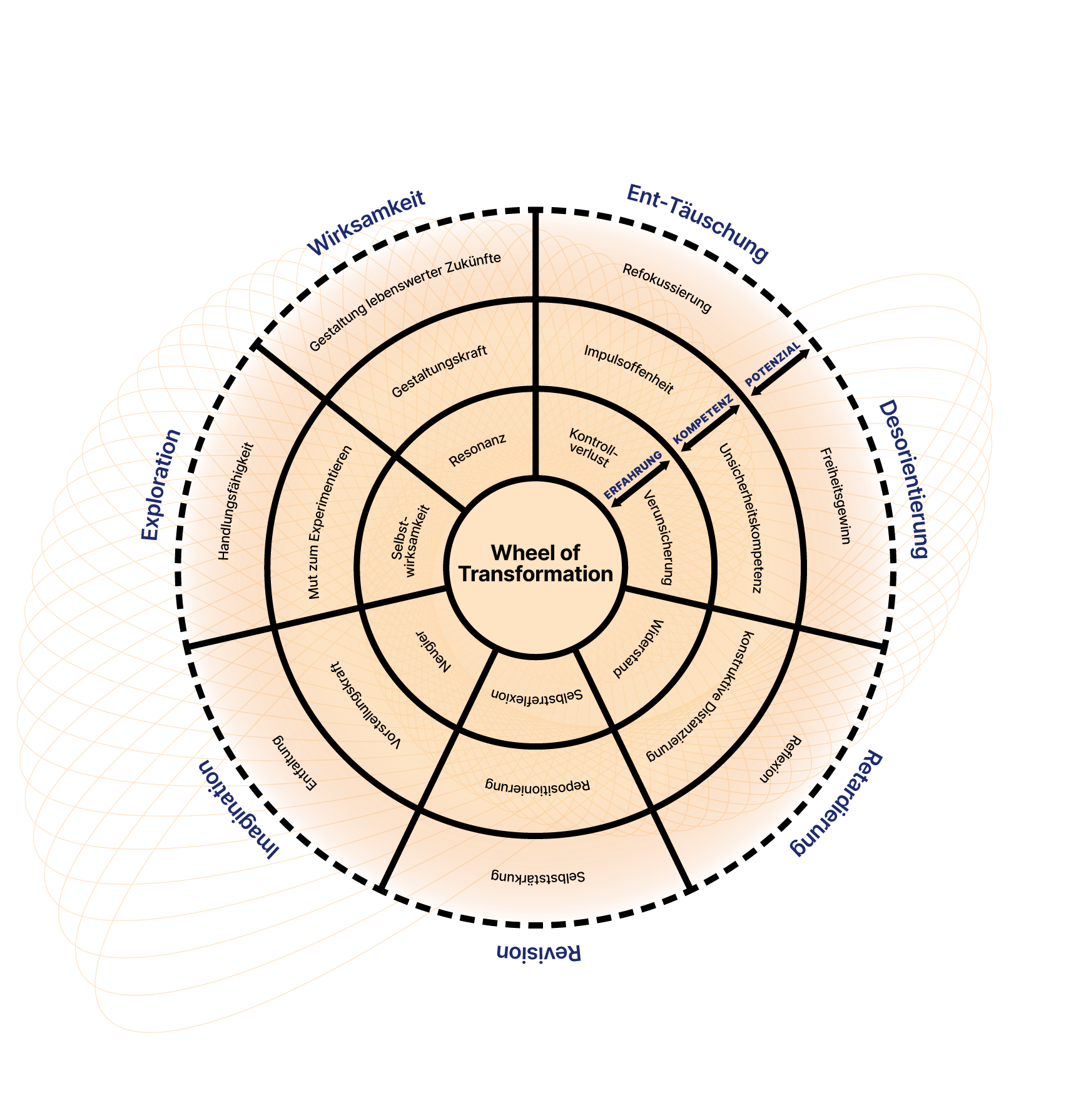 The Future:ProjectThe Future:Project