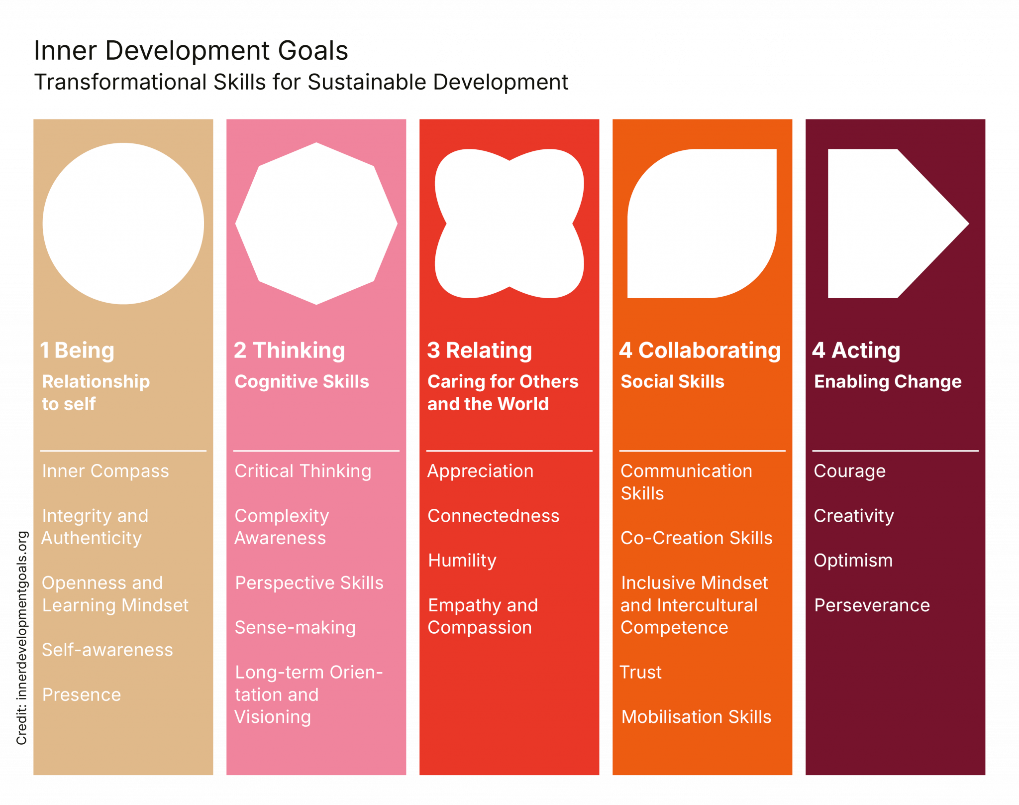 Inner Development Goals - The Future:Project